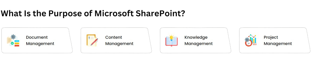 Explore SharePoint Training & Certification (Top-Rated⭐)